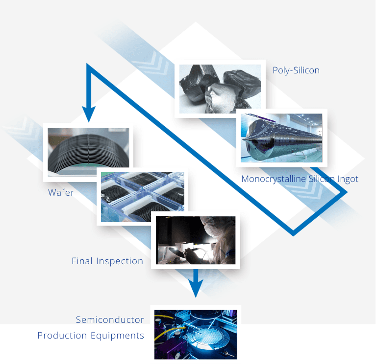 Hangzhou Semiconductor Wafer Co.,Ltd.